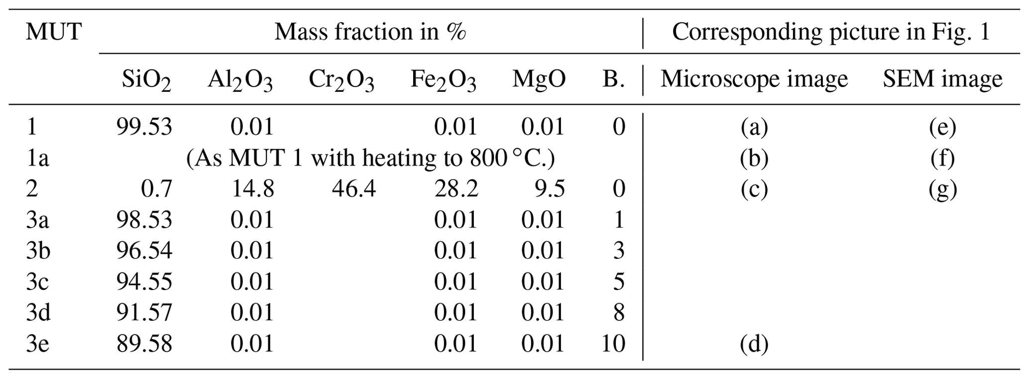 JSSS - Characterization of sand and sand–binder systems from the ...