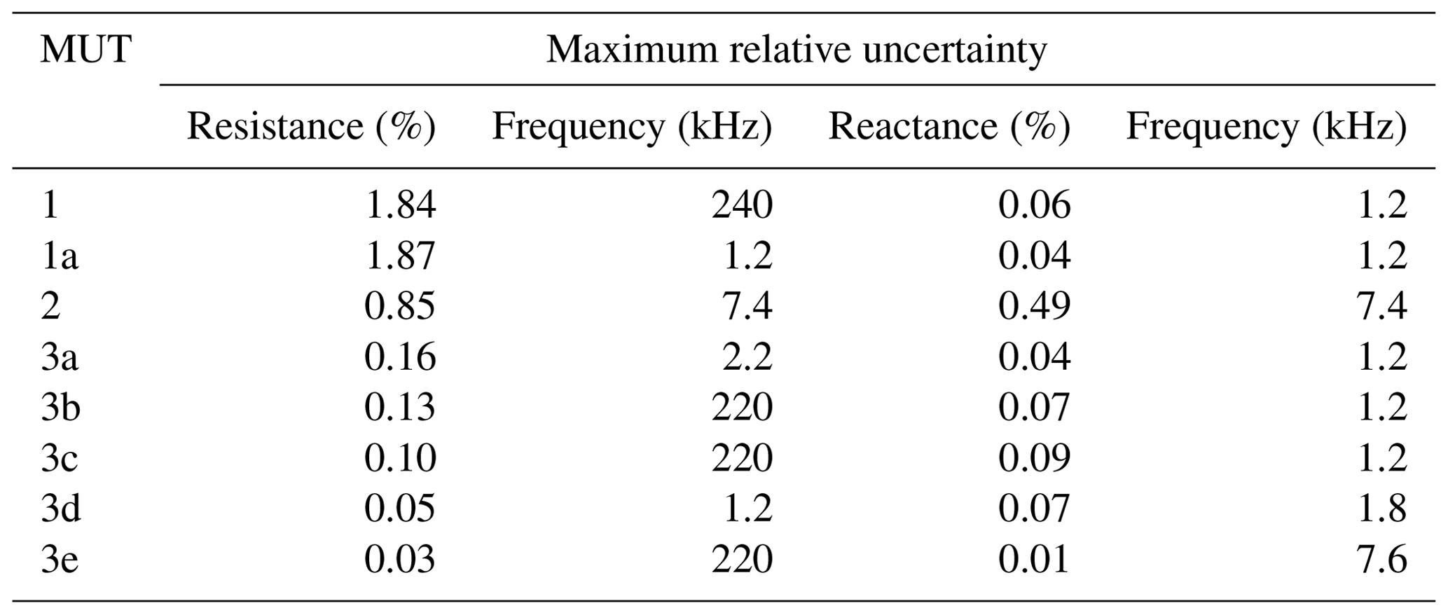 JSSS - Characterization of sand and sand–binder systems from the ...