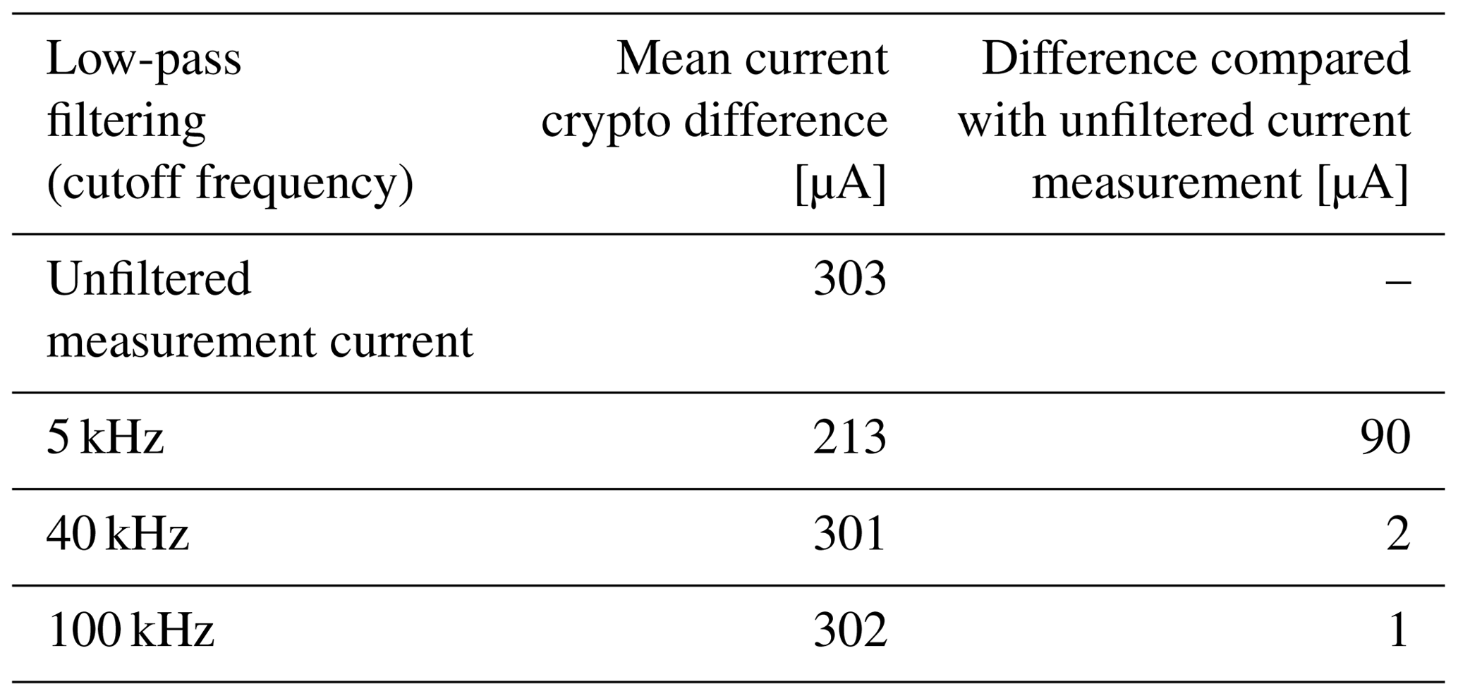 JSSS - Precision measurement of the application-dependent current ...