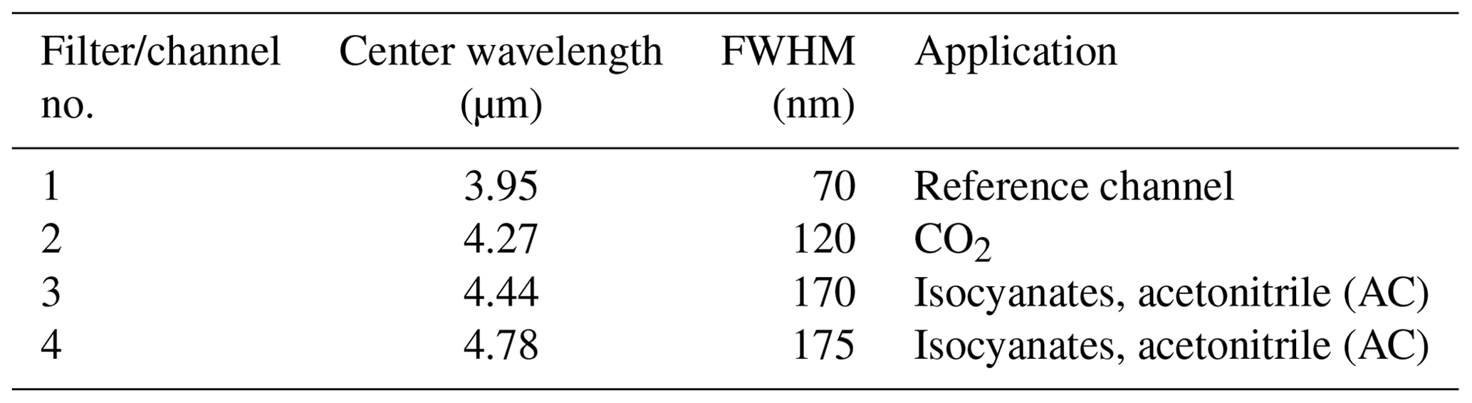 JSSS - Compact silicon-based attenuated total reflection (ATR) sensor ...