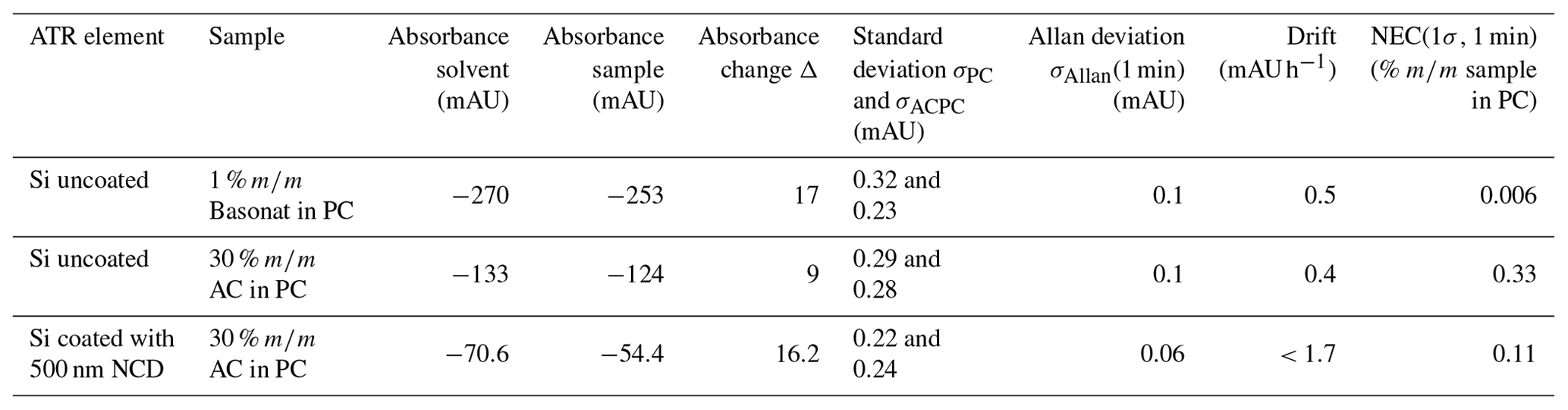 JSSS - Compact silicon-based attenuated total reflection (ATR) sensor ...