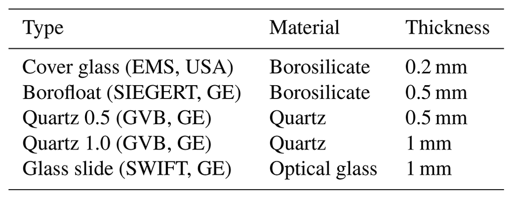 JSSS - Concept, simulation, and fabrication of inverted grating ...