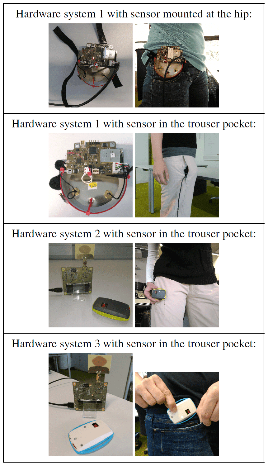JSSS - Human activity recognition system using wearable accelerometers ...