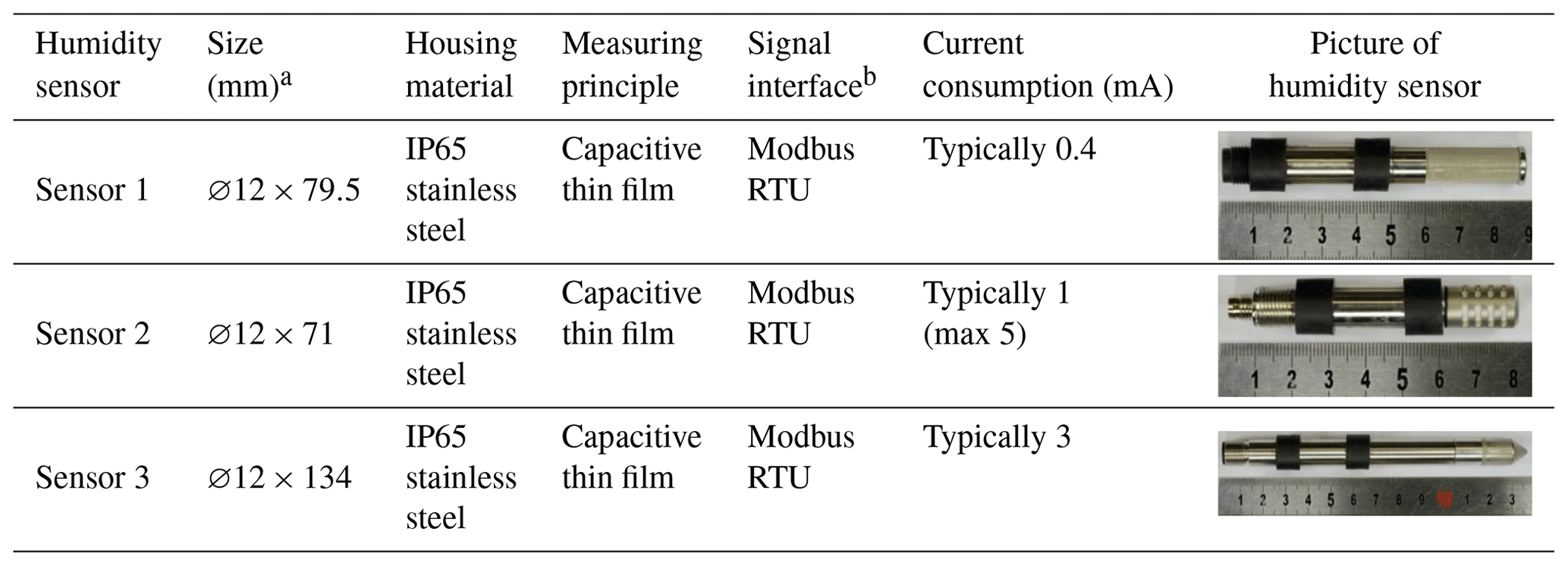 JSSS - Laboratory robustness validation of a humidity sensor system for ...