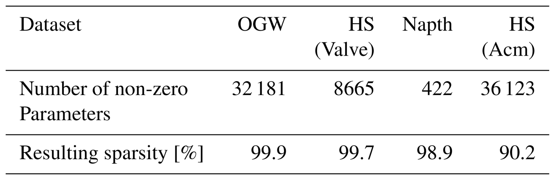 JSSS - Efficient hardware implementation of interpretable machine ...