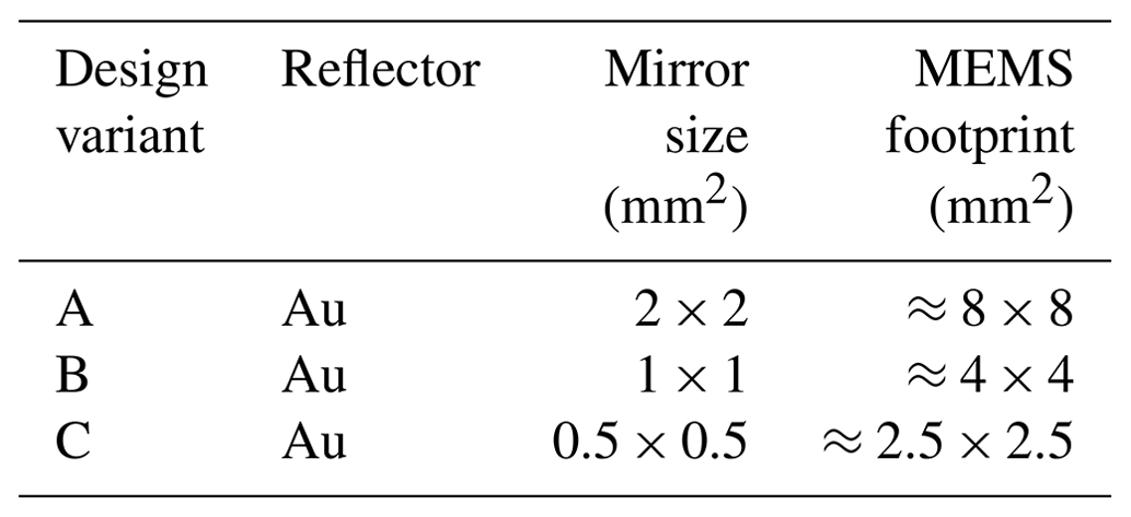 JSSS - Effects of potassium sodium niobate (KNN) thickness on biaxial ...