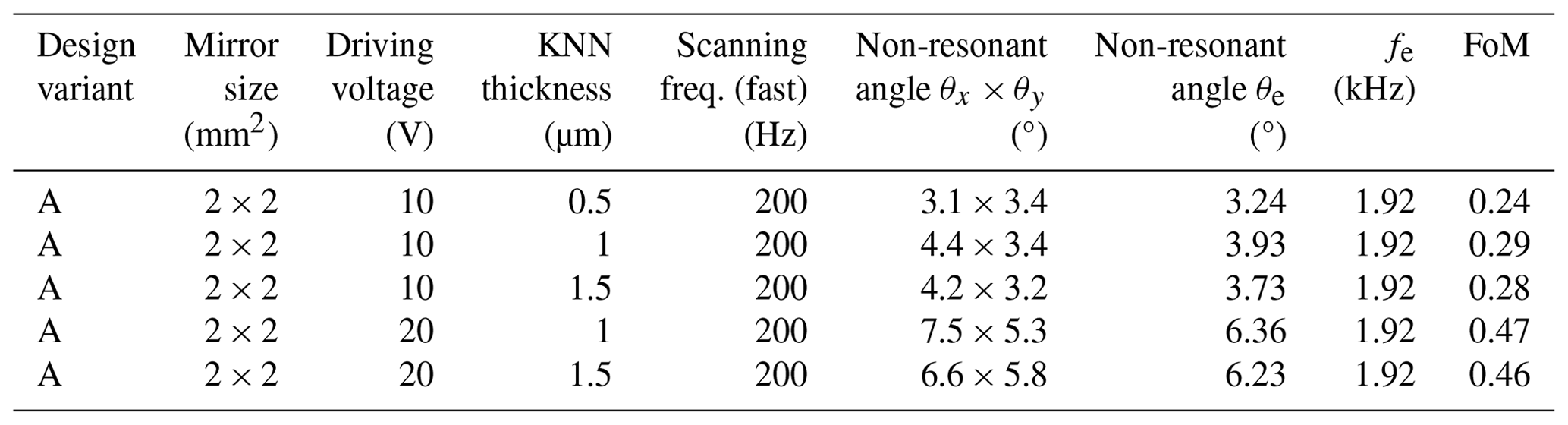 JSSS - Effects of potassium sodium niobate (KNN) thickness on biaxial ...