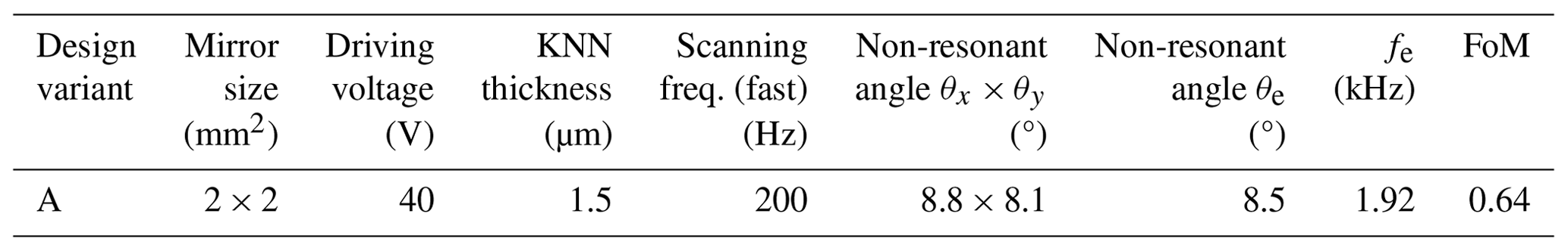 JSSS - Effects of potassium sodium niobate (KNN) thickness on biaxial ...