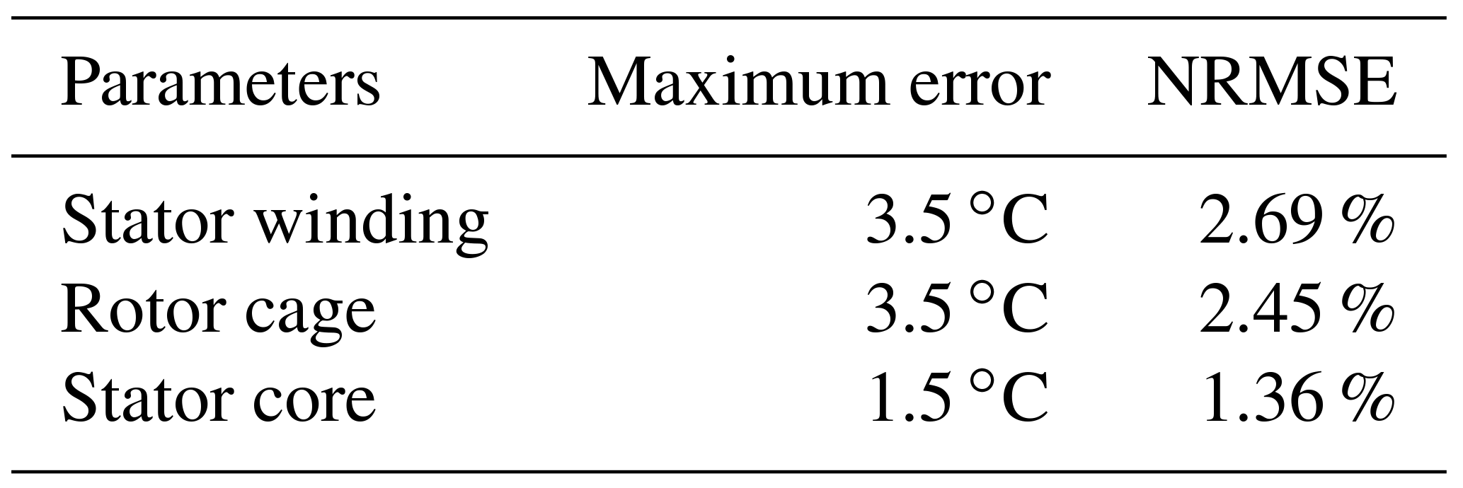 JSSS - Temperature estimation of induction machines based on wireless ...