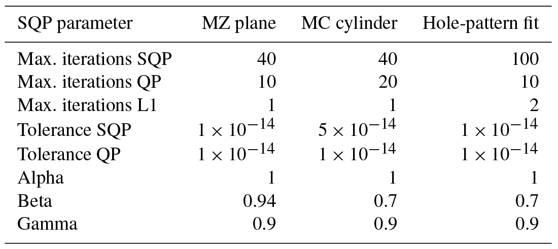 JSSS - An SQP method for Chebyshev and hole-pattern fitting with ...