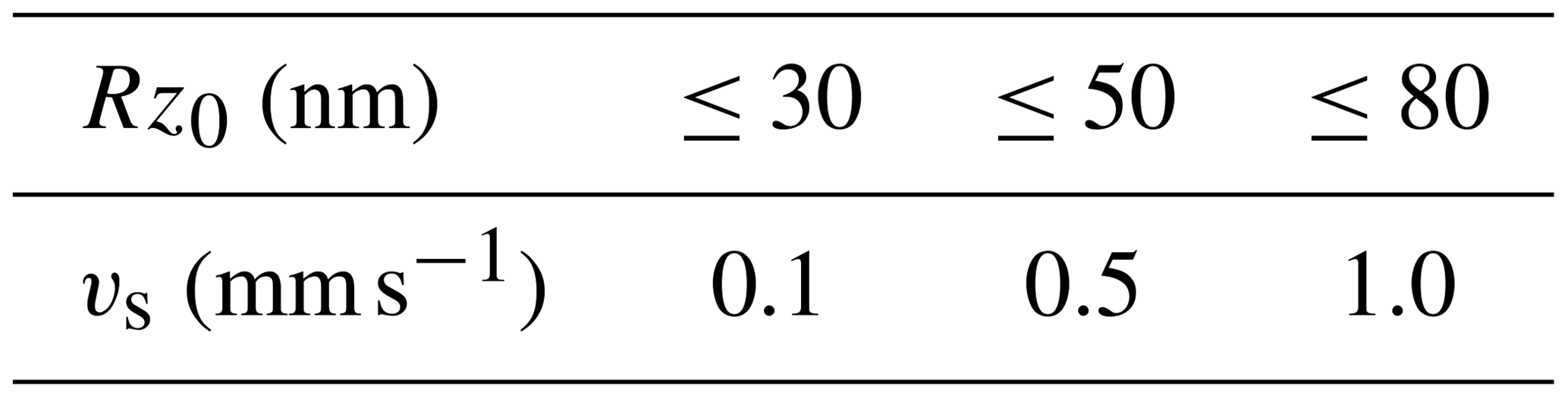 JSSS - Sensor characterization by comparative measurements using a multi-sensor measuring system