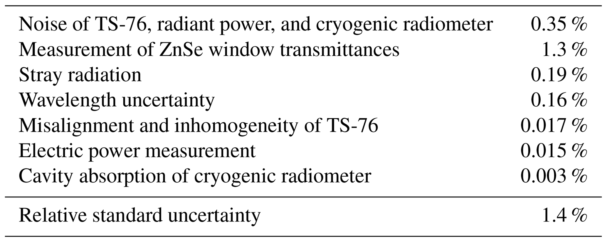 JSSS - Measurement of the absolute spectral responsivity in the mid ...