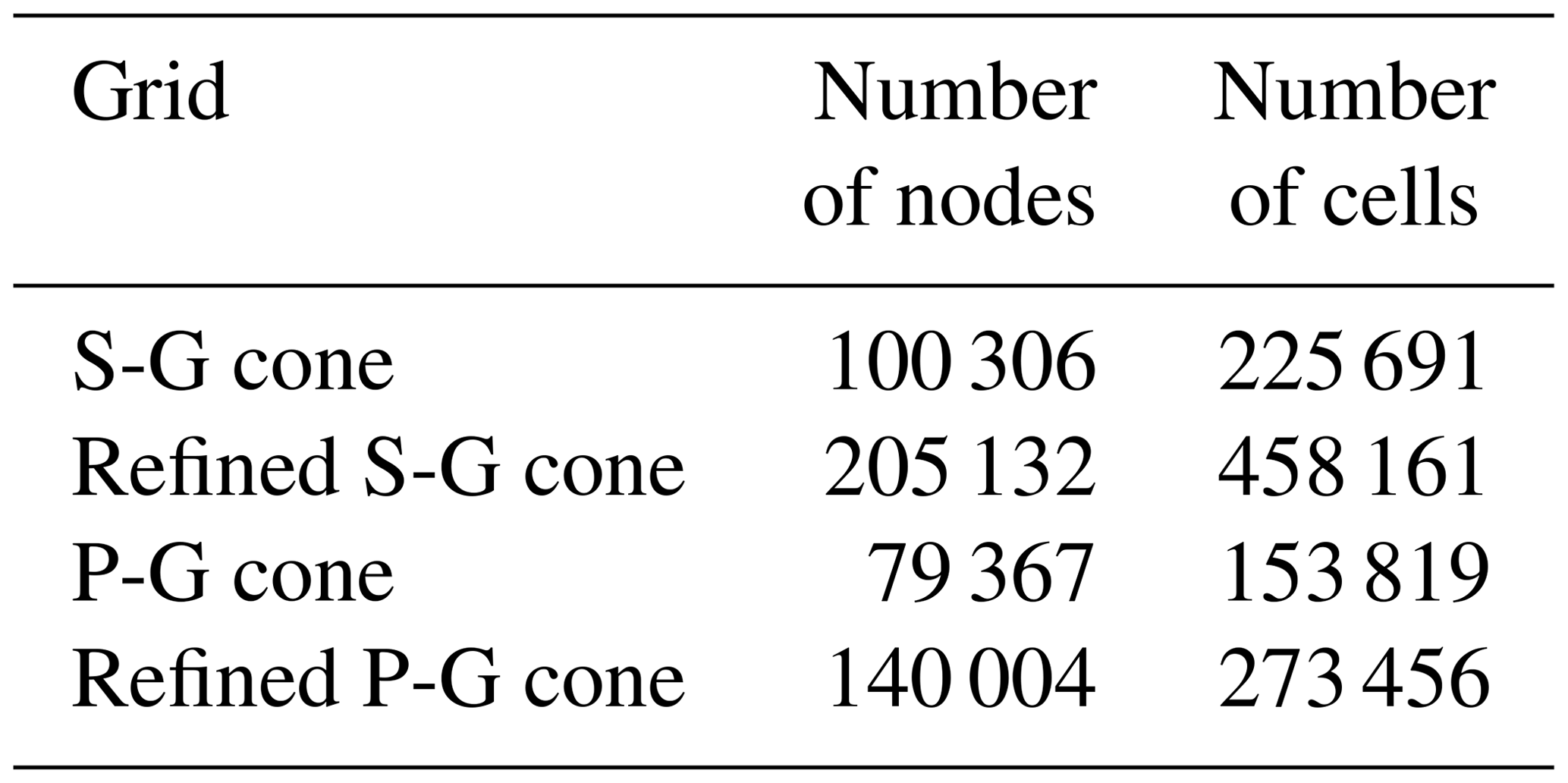 JSSS - Analysis and optimization of a cone flowmeter performance by ...