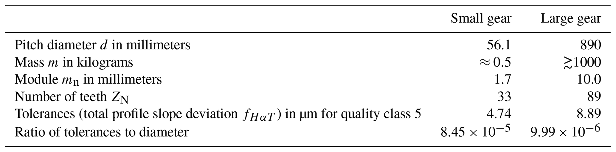 JSSS - Determination of the mean base circle radius of gears by optical ...