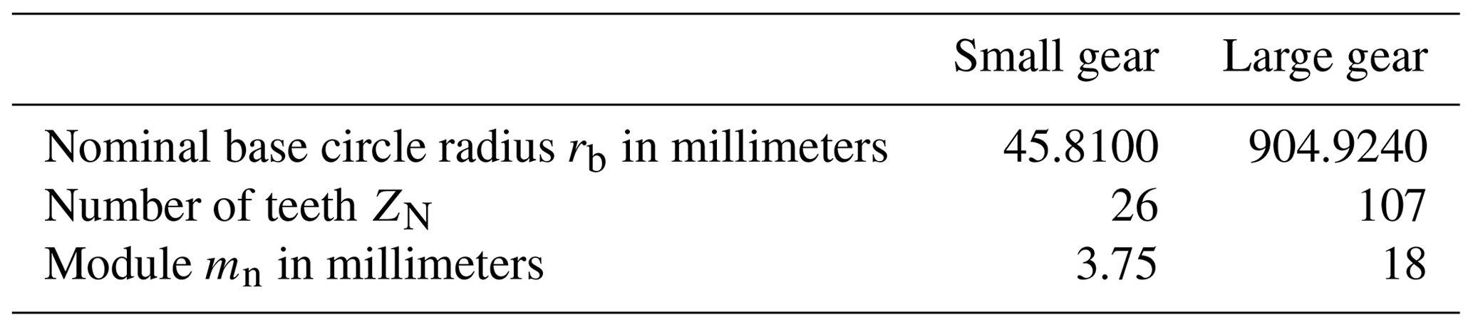 JSSS - Determination of the mean base circle radius of gears by optical ...