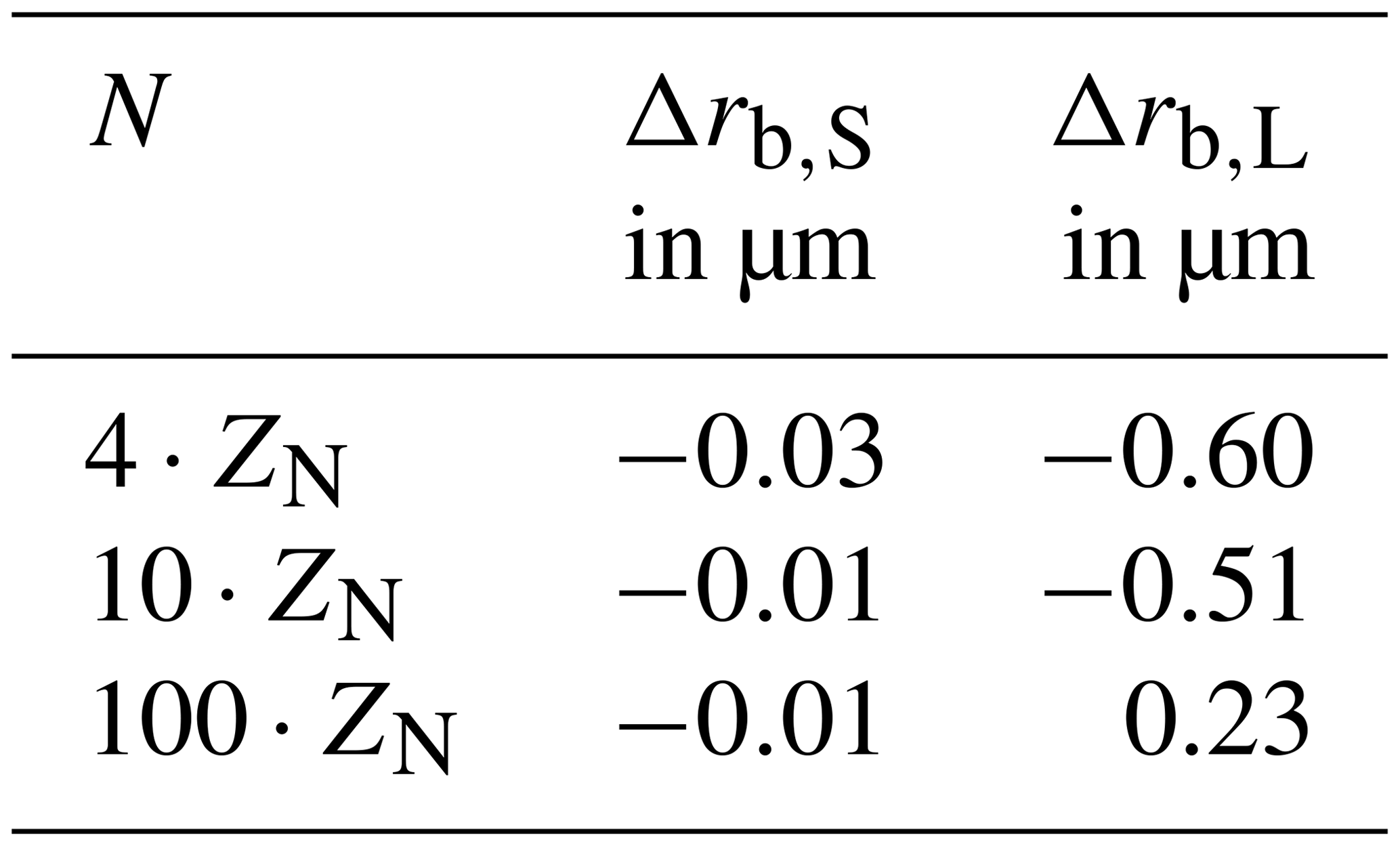 JSSS - Determination of the mean base circle radius of gears by optical ...