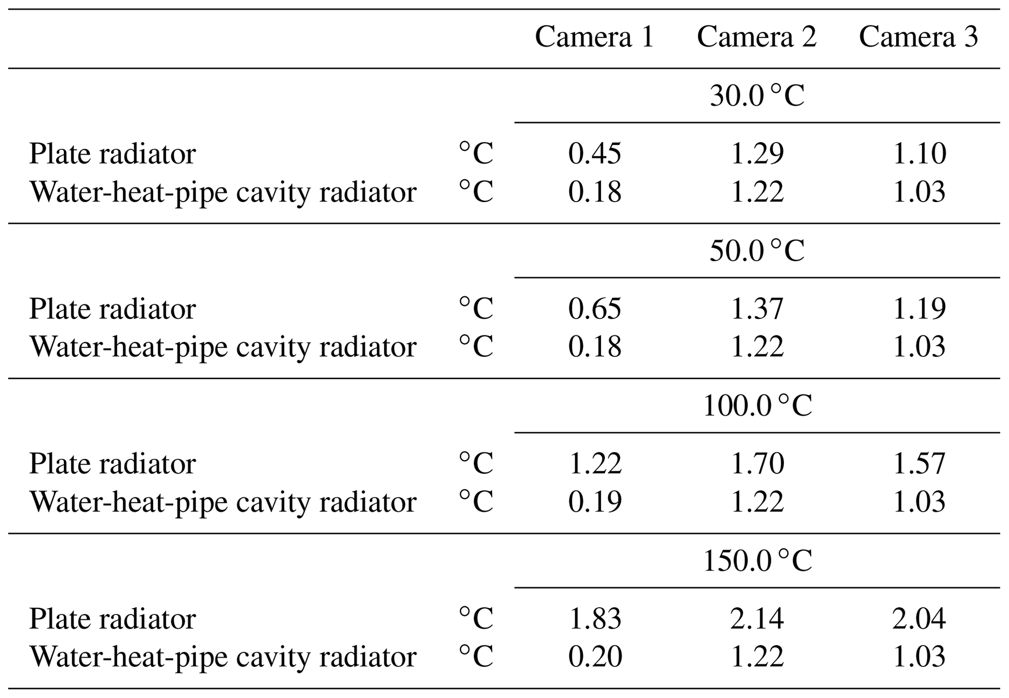 JSSS - Metrological characterization and calibration of thermographic ...